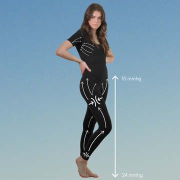 Lymphatic Compression Leggings – CEAN